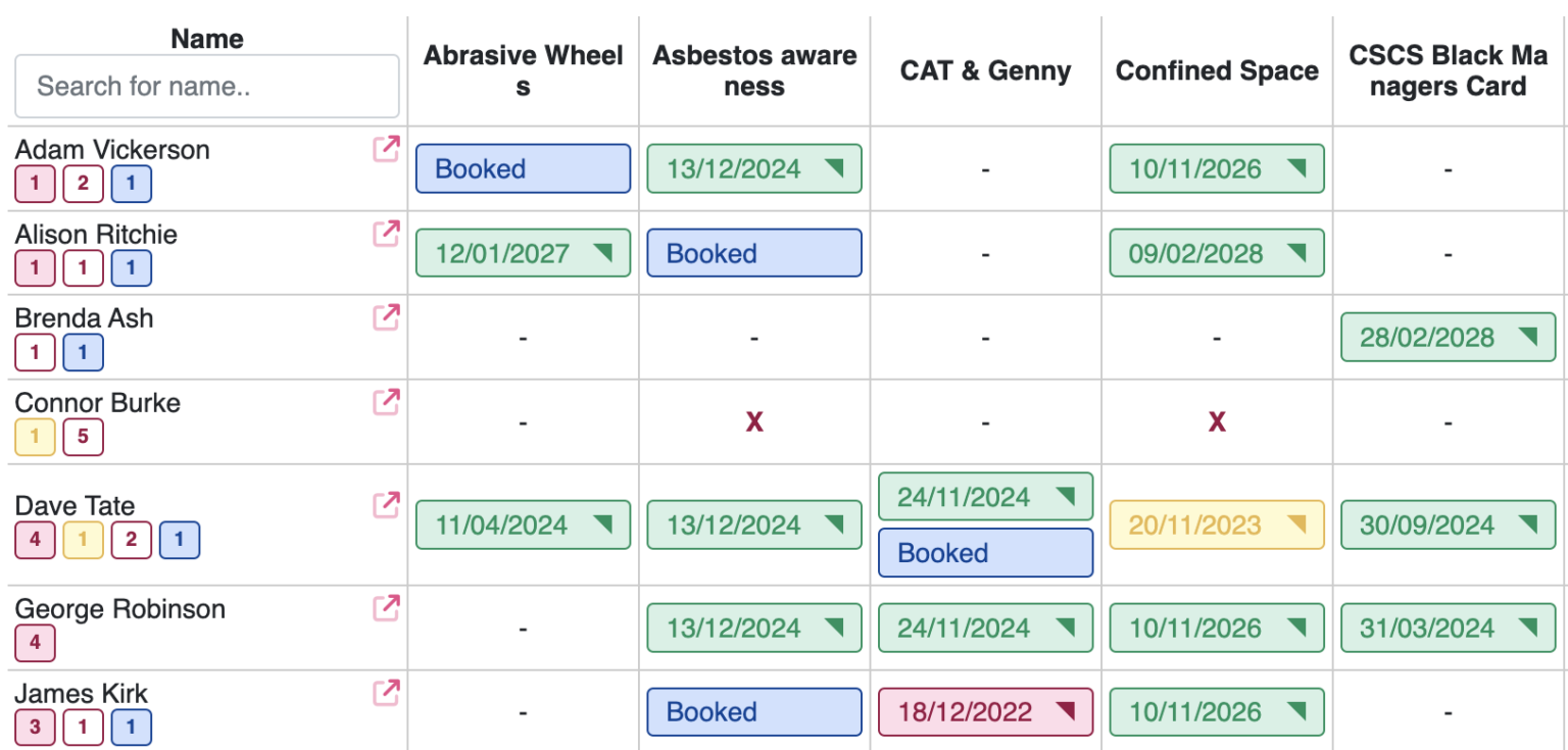 What is a training matrix? The steps to create one.