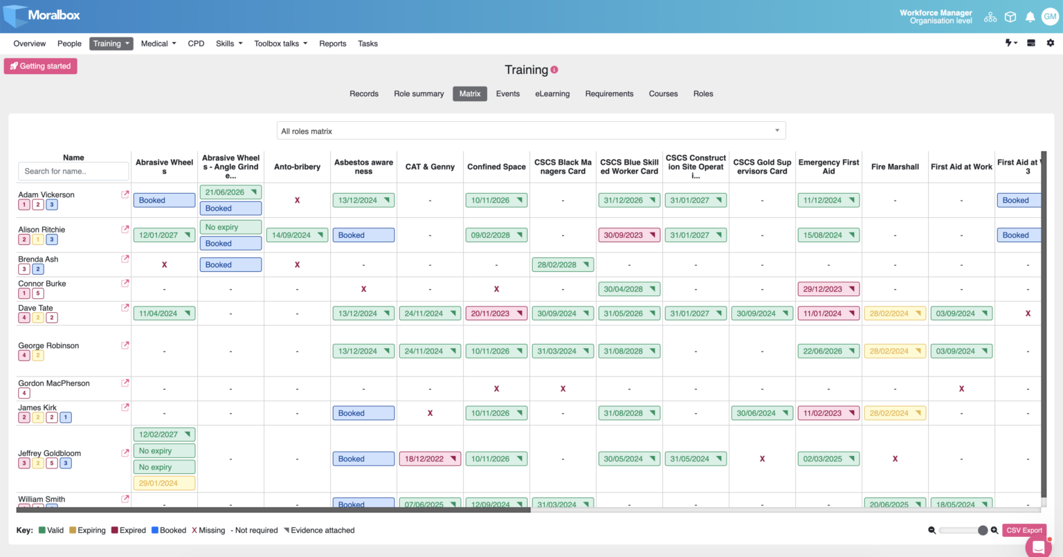 What is a training matrix? The steps to create one.