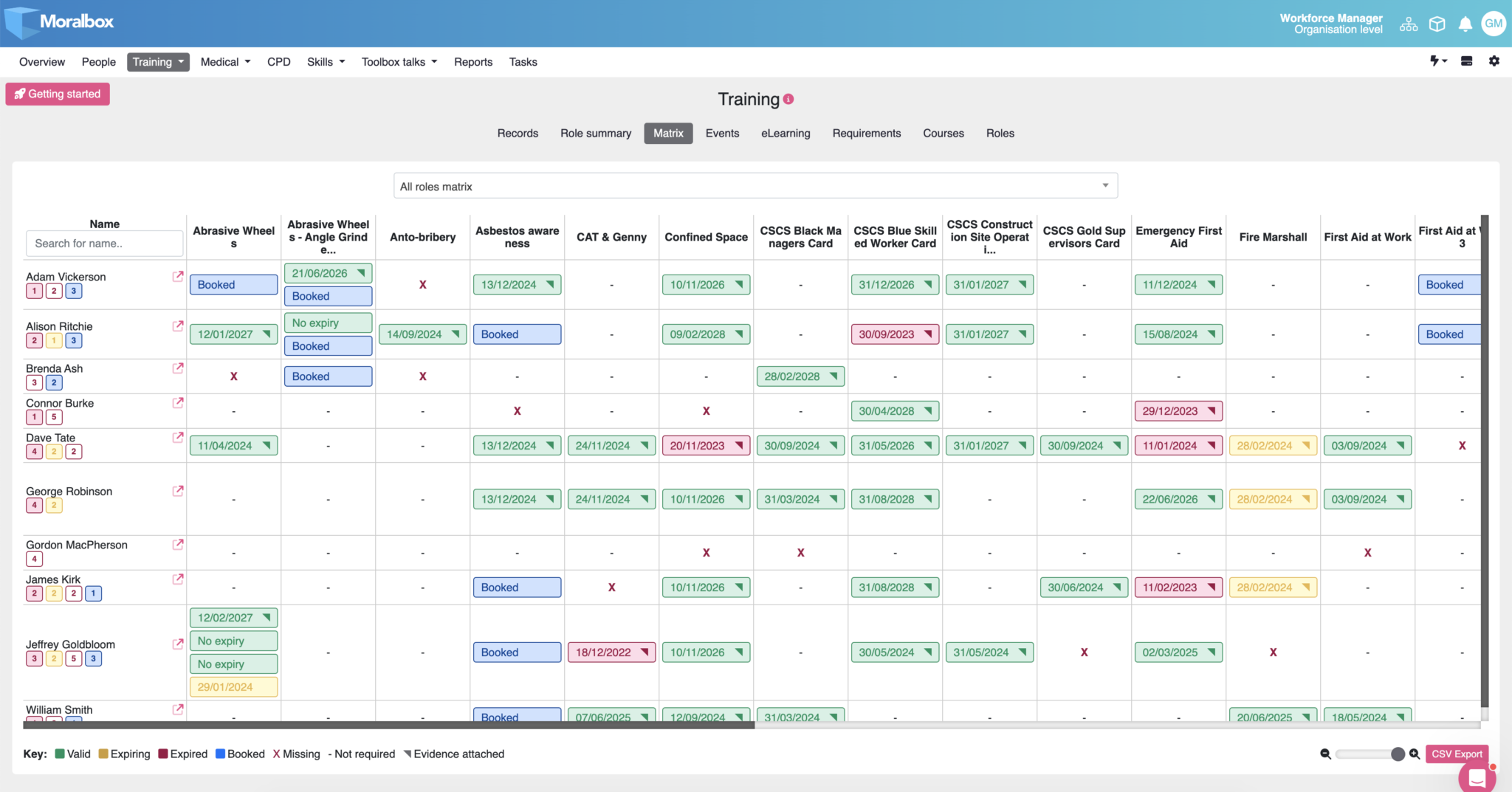 What is a training matrix? The steps to create one.