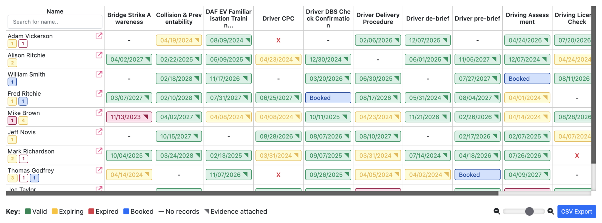 Free Skills Matrix Templates | Moralbox Training Matrix