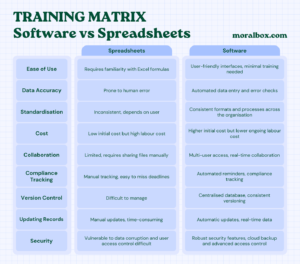 What is a training matrix? The steps to create one.